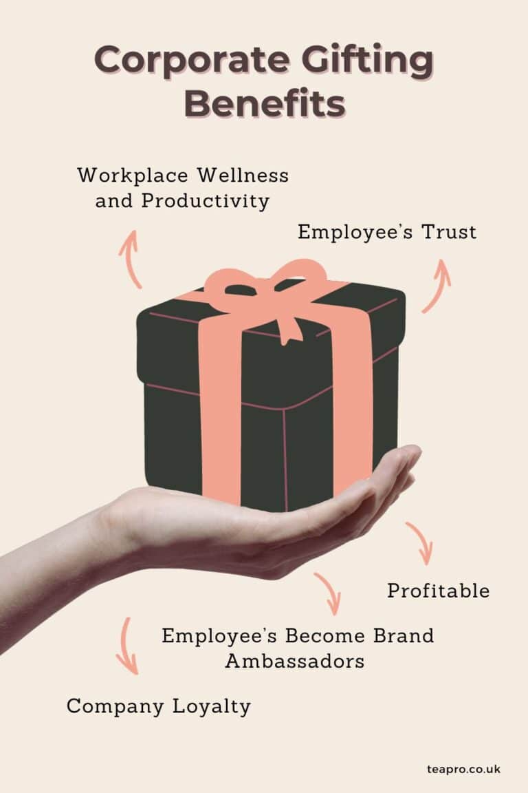 Corporate Gifting: Why it Matters More Than You Think
